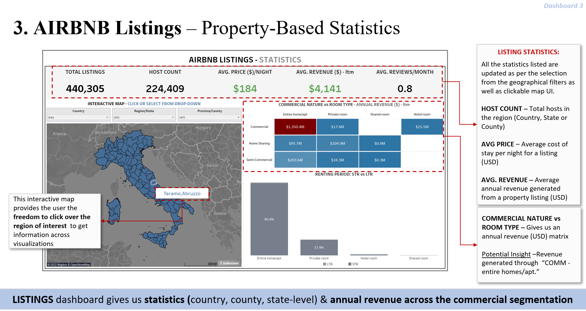 GitHub - Jahnavi20/Commercial-Analysis-of-Airbnb-Financial-Model