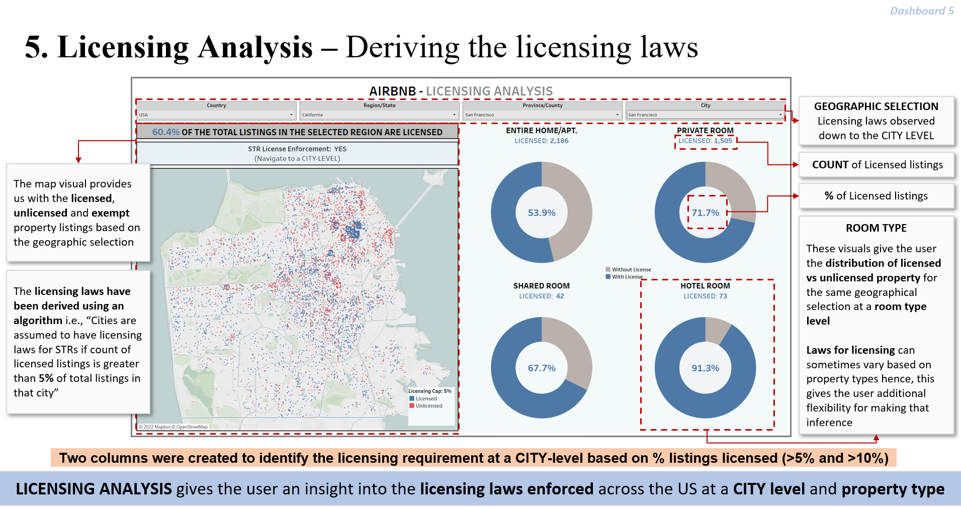 GitHub - Jahnavi20/Commercial-Analysis-of-Airbnb-Financial-Model