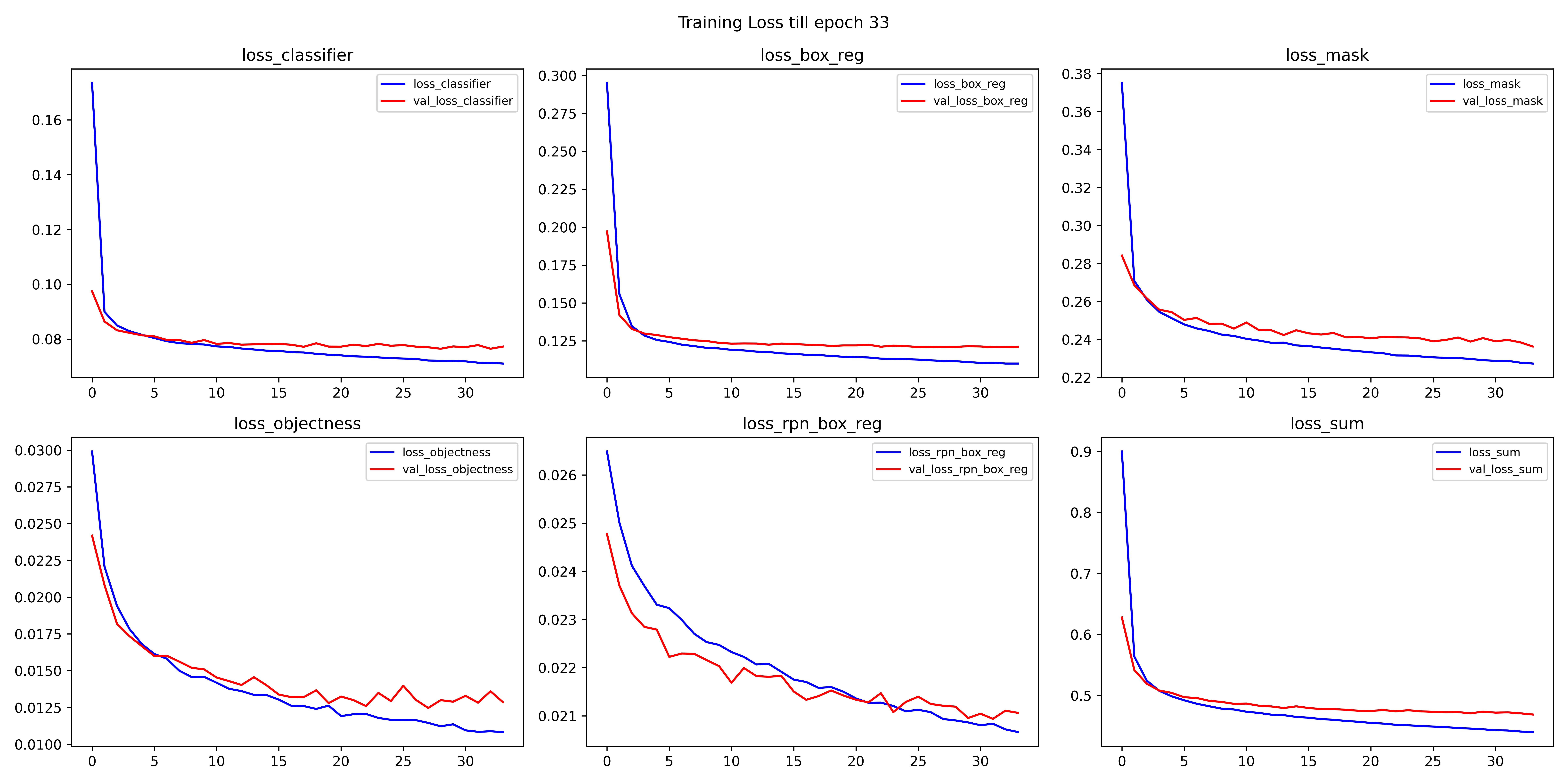 GitHub - duck00036/Training-Mask-RCNN-on-custom-dataset-using-pytorch