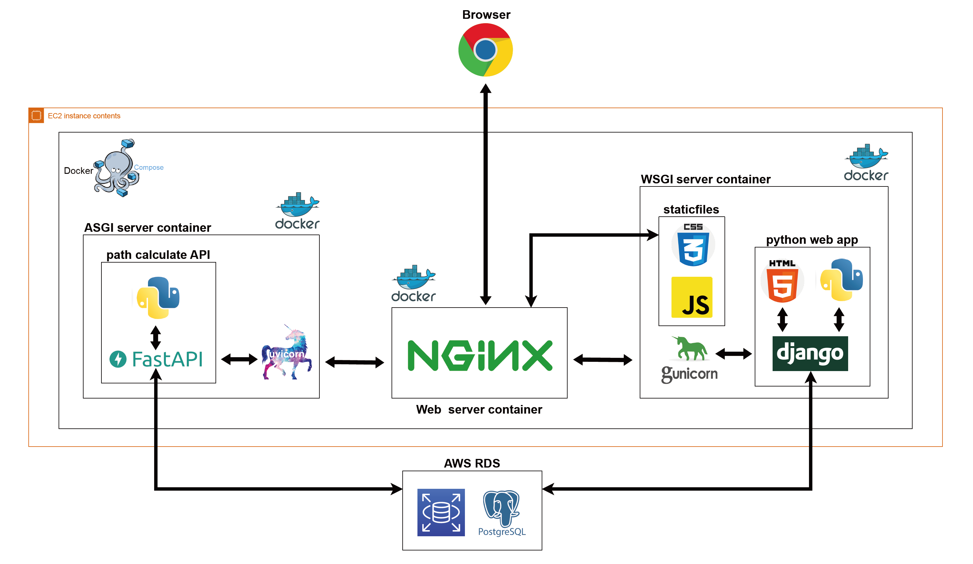 GitHub - duck00036/Taipei-Public-Transportation-Planner