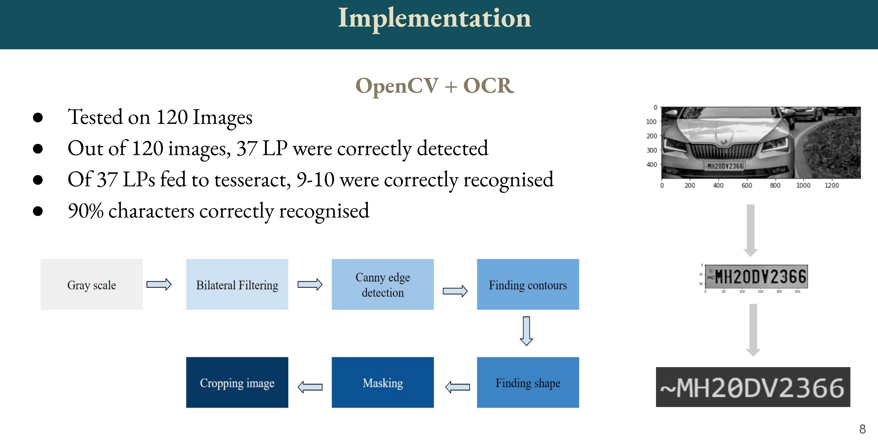 GitHub - cherry247/Drone-Based-License-Plate-Detection