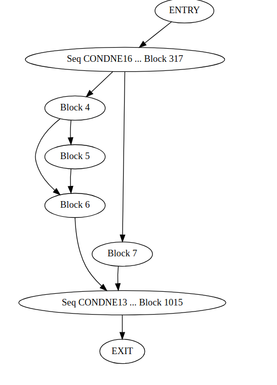 [decompiler] CFG fails in `new fact-info`. · Issue #469 · open-goal/jak-project · GitHub