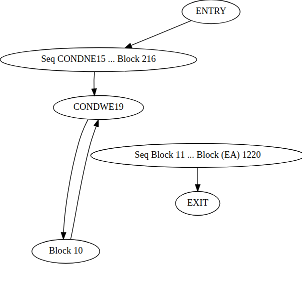 [decompiler] CFG infinite loop not working when it requires nesting stuff inside the loop ...