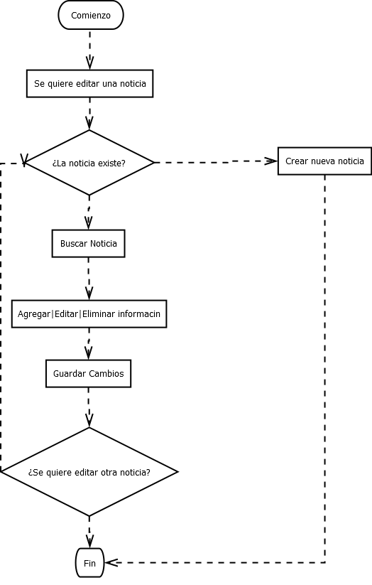 GitHub - OsmarVillegas/Integradora-Optimen