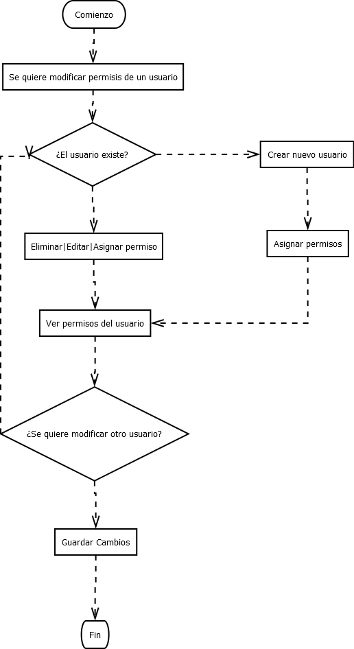 GitHub - OsmarVillegas/Integradora-Optimen