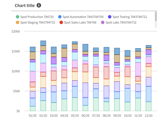 support scroll-bar in legend · Issue #15643 · highcharts/highcharts ...