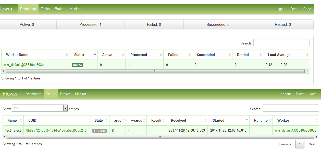 Reject Exception Doesnt Cause The Task To Fail · Issue 4222 · Celerycelery · Github