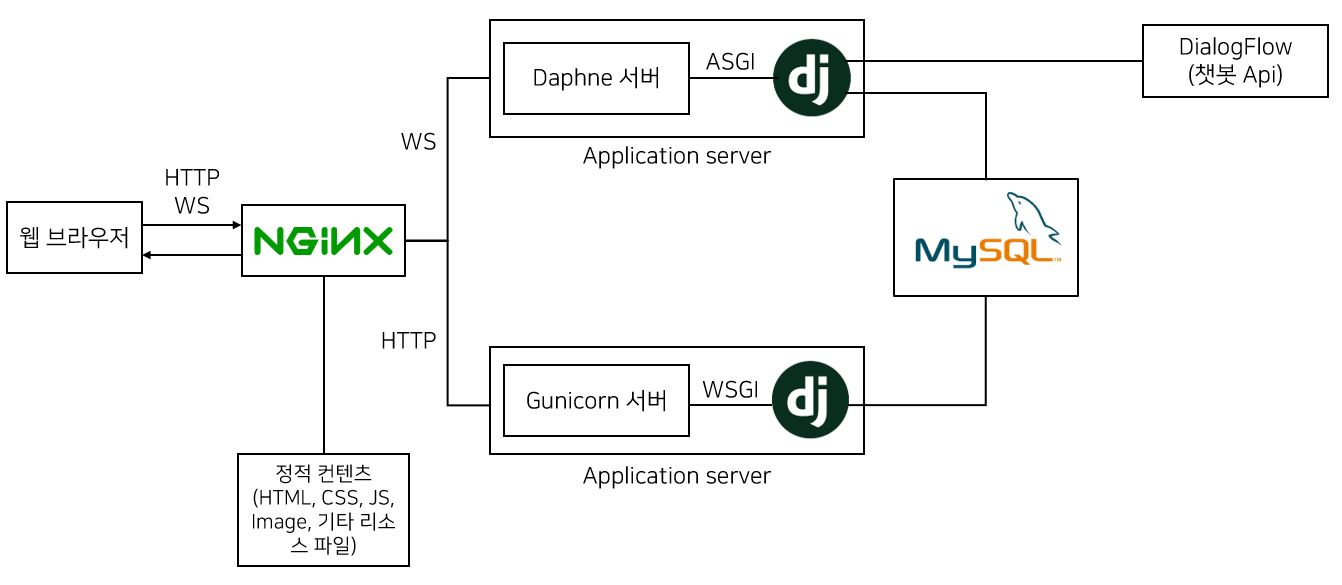 GitHub - gunjoon98/deu-chatbot: 동의대 챗봇