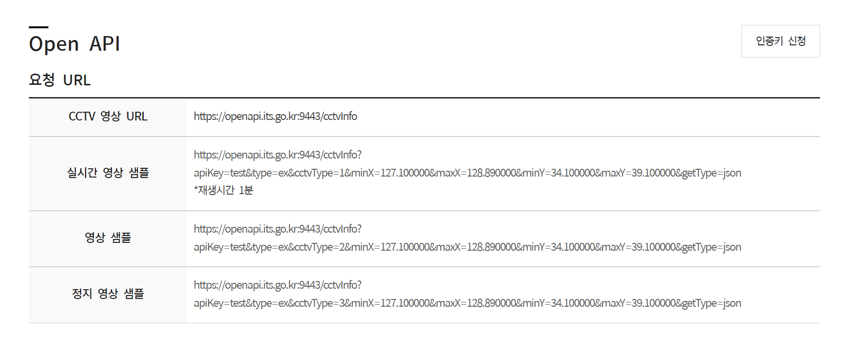 GitHub - joyw93/cctv_project