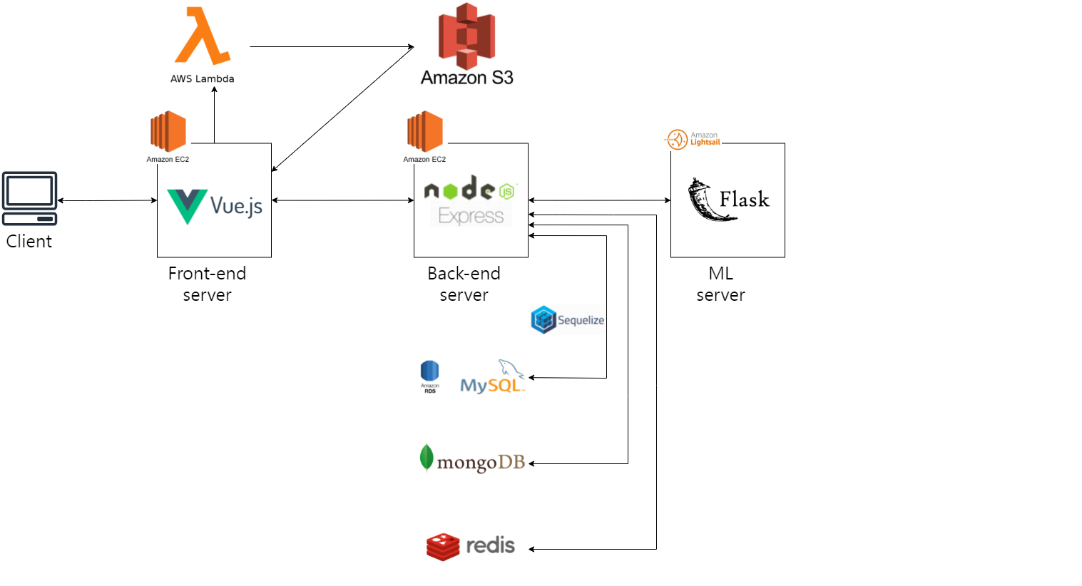 GitHub - JinKim93/cocoding