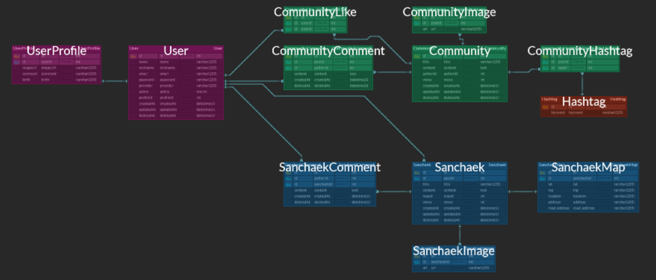 GitHub - joyw93/pet-mate