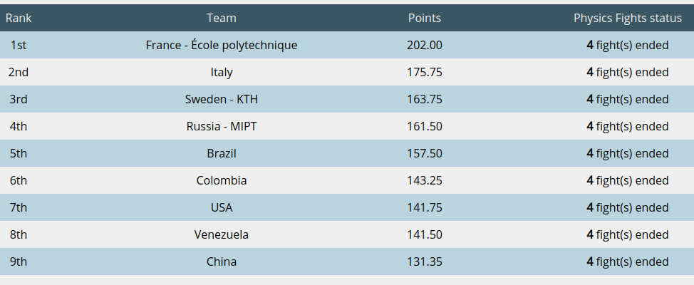 The site is not updated when the record is deleted · Issue #206 · IPTnet/ipt_connect · GitHub