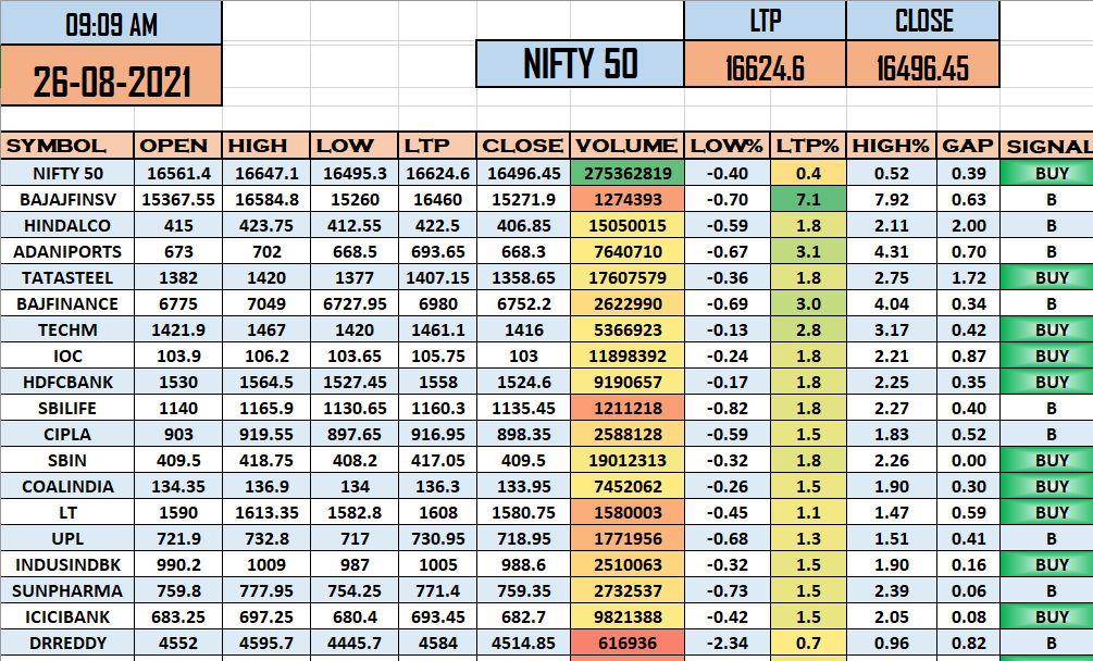 GitHub - prince1104/NSE-LIVE-DATA-WITH-BUY-AND-SELL-SIGNAL-USING-EXCEL ...