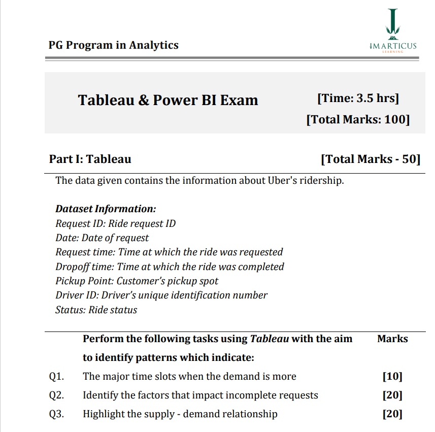 GitHub - prince1104/Uber-Request-Data-TABLEAU: The major time slots ...