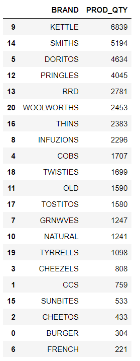 GitHub - prince1104/Analysing-Customer-behaviour: We will analyse the ...