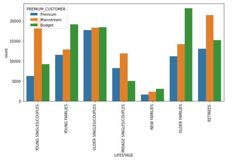 GitHub - prince1104/Analysing-Customer-behaviour: We will analyse the ...