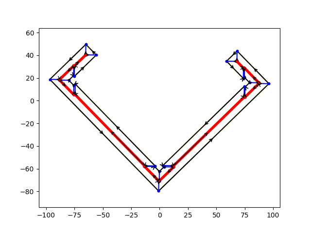 Fitting rectangles to a building footprint · Issue #20 · prochitecture ...