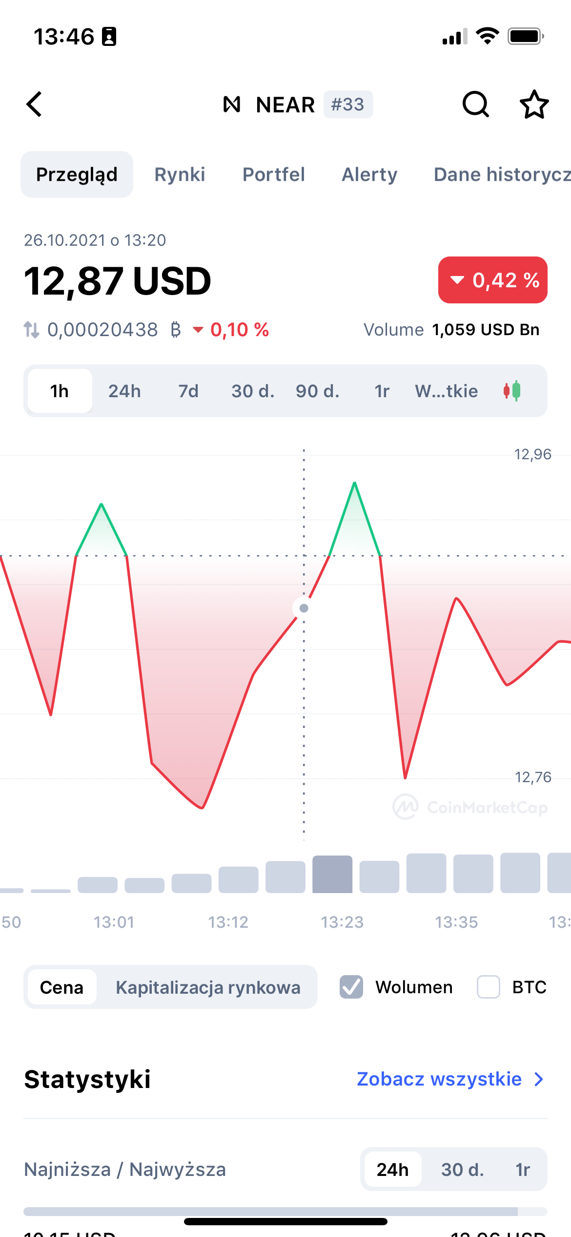 Horizontal line from first value for line chart · Issue #17 · coinjar/react-native-wagmi-charts ...