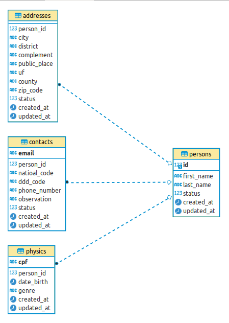 GitHub - gustavorferreira/api-service-system-with-laravel-clean-code ...