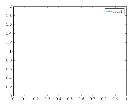 Plot with markers but no line · Issue #1050 · matlab2tikz/matlab2tikz · GitHub