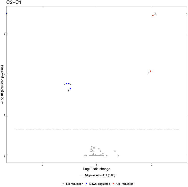 Wrong x-axis name on groupComparisonPlots · Issue #71 · Vitek-Lab/MSstats · GitHub