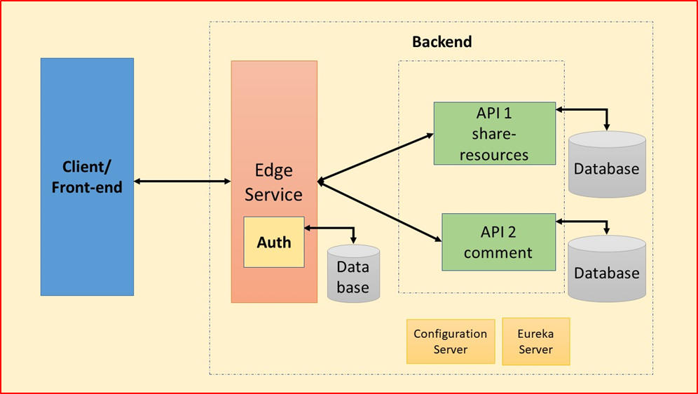 GitHub - CodeSTACKE/pta-edge-service