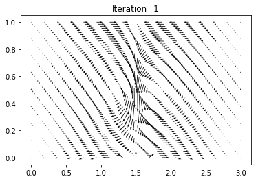 Mixed boundary condition · Issue #464 · underworldcode/underworld2 · GitHub