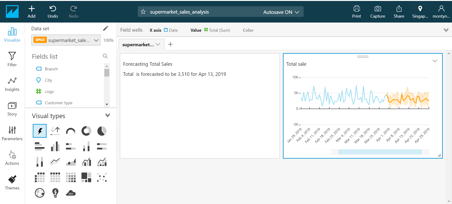 GitHub - Monty1990/SimpleQuicksightDemo: Demo with Quicksight ML insight
