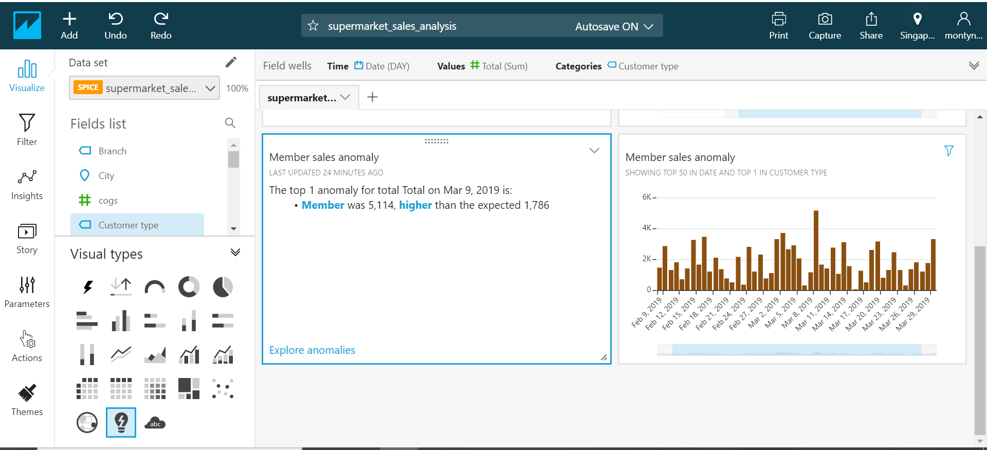 GitHub - Monty1990/SimpleQuicksightDemo: Demo with Quicksight ML insight