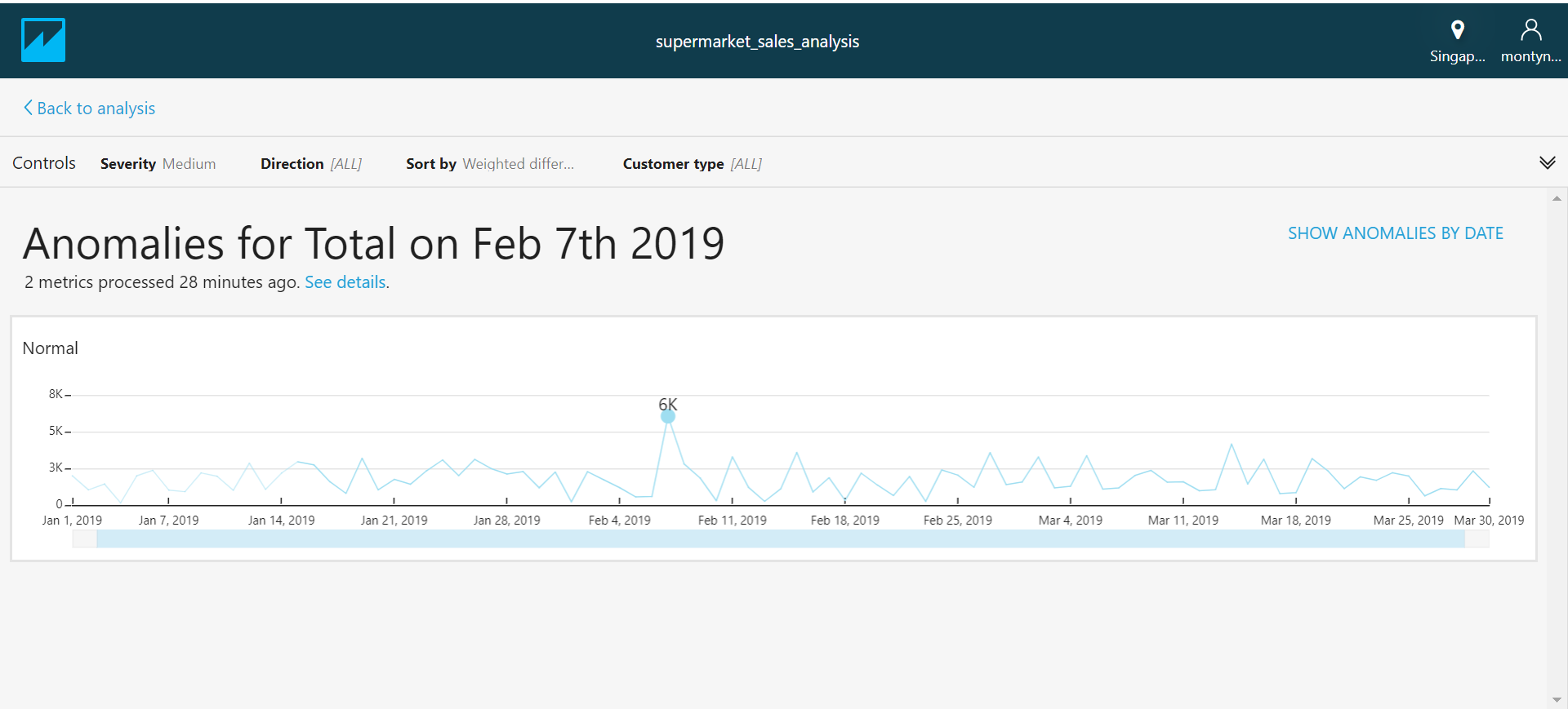 GitHub - Monty1990/SimpleQuicksightDemo: Demo with Quicksight ML insight