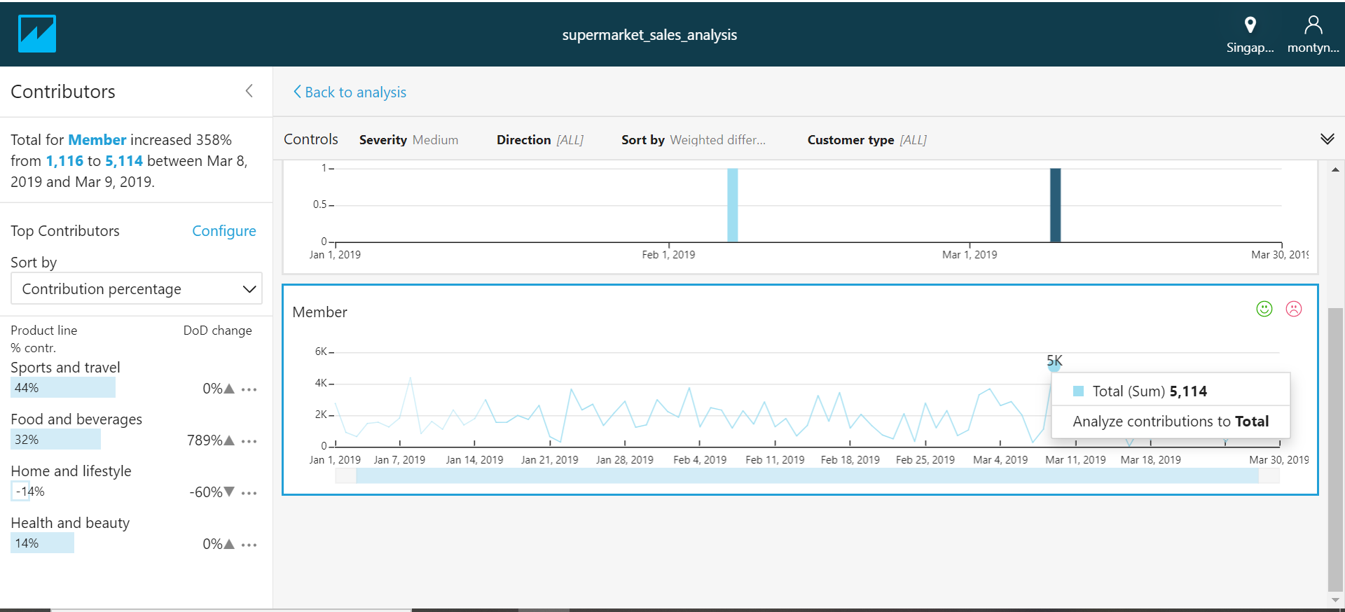 GitHub - Monty1990/SimpleQuicksightDemo: Demo with Quicksight ML insight