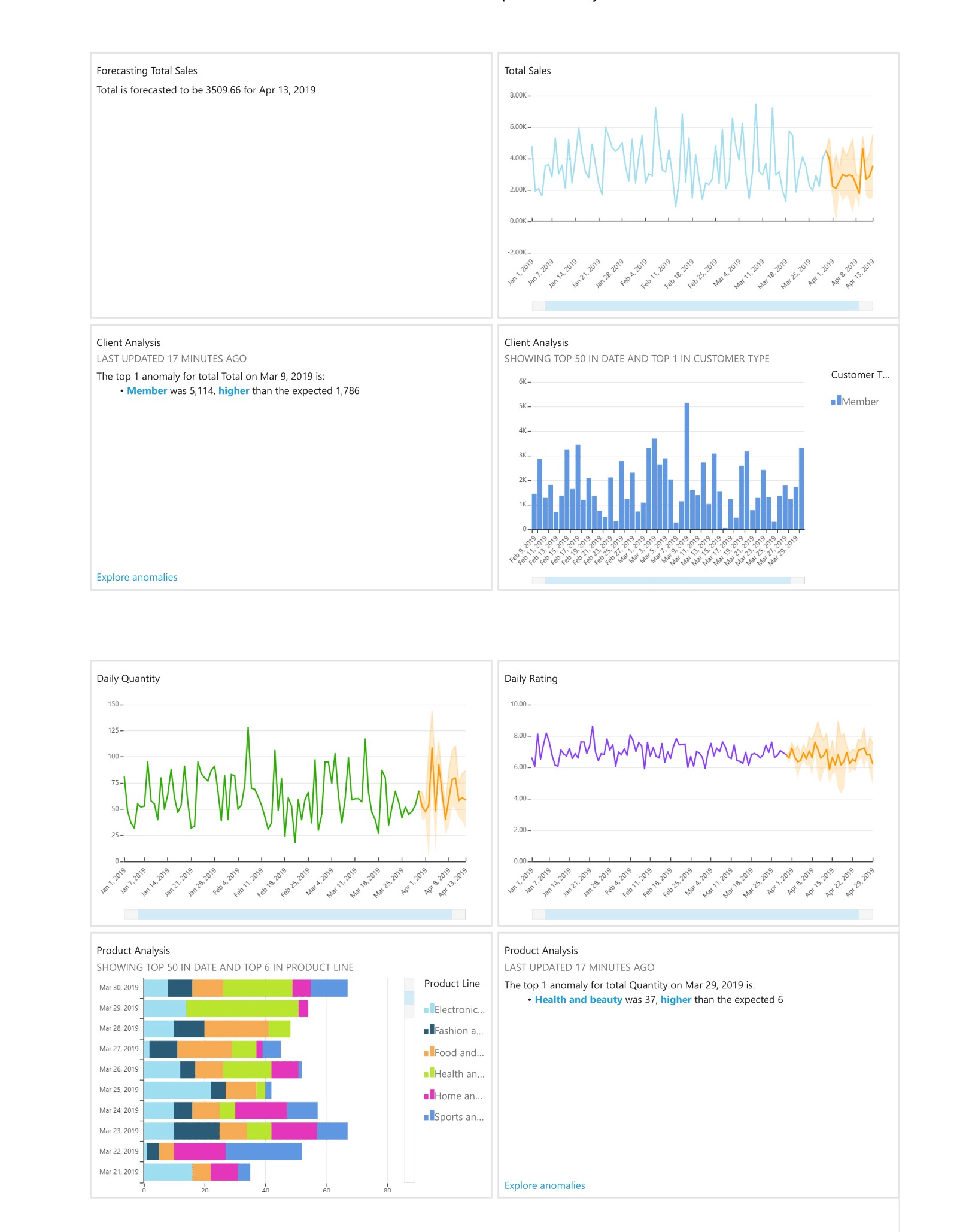 GitHub - Monty1990/SimpleQuicksightDemo: Demo with Quicksight ML insight