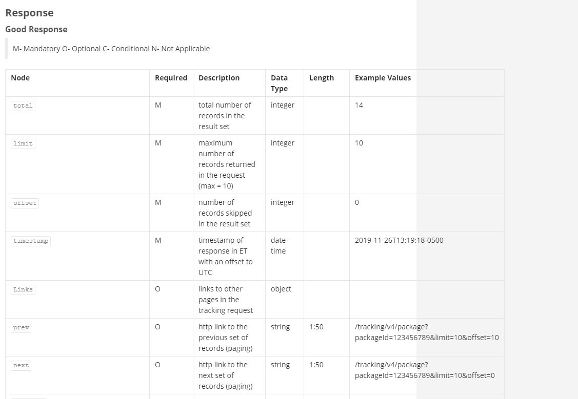 Documenter UI Issue - Tables do not resize and bleed out · Issue #7711 · postmanlabs/postman-app ...