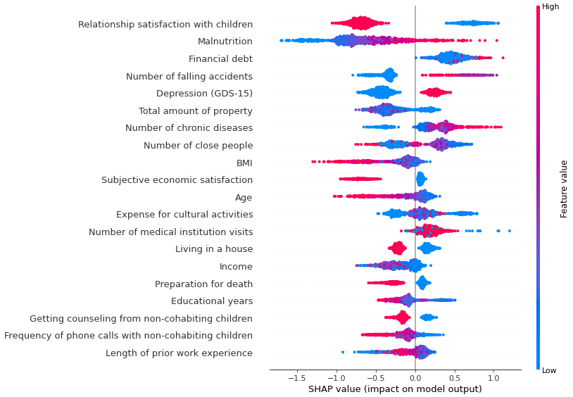 Github Ycseong07 Suicidal Ideation Classification 5 Ml Models Predicting Suicidal Ideation