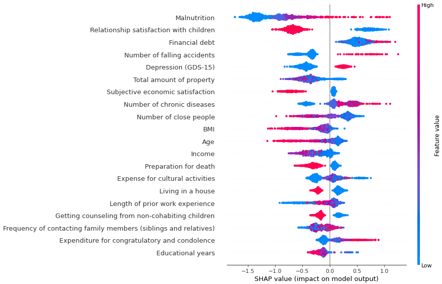 GitHub - ycseong07/suicidal-ideation-classification: 5 ML models predicting suicidal ideation