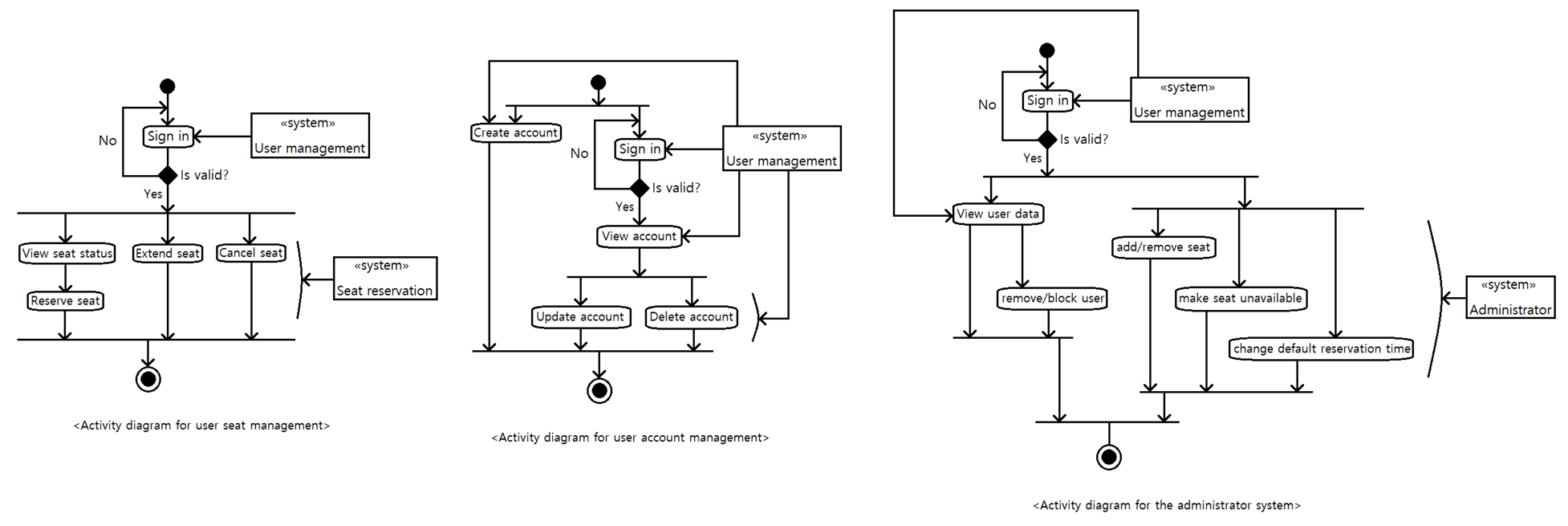 Github Hanjukswe Oop Project A Software Engineering Oop Project 9375