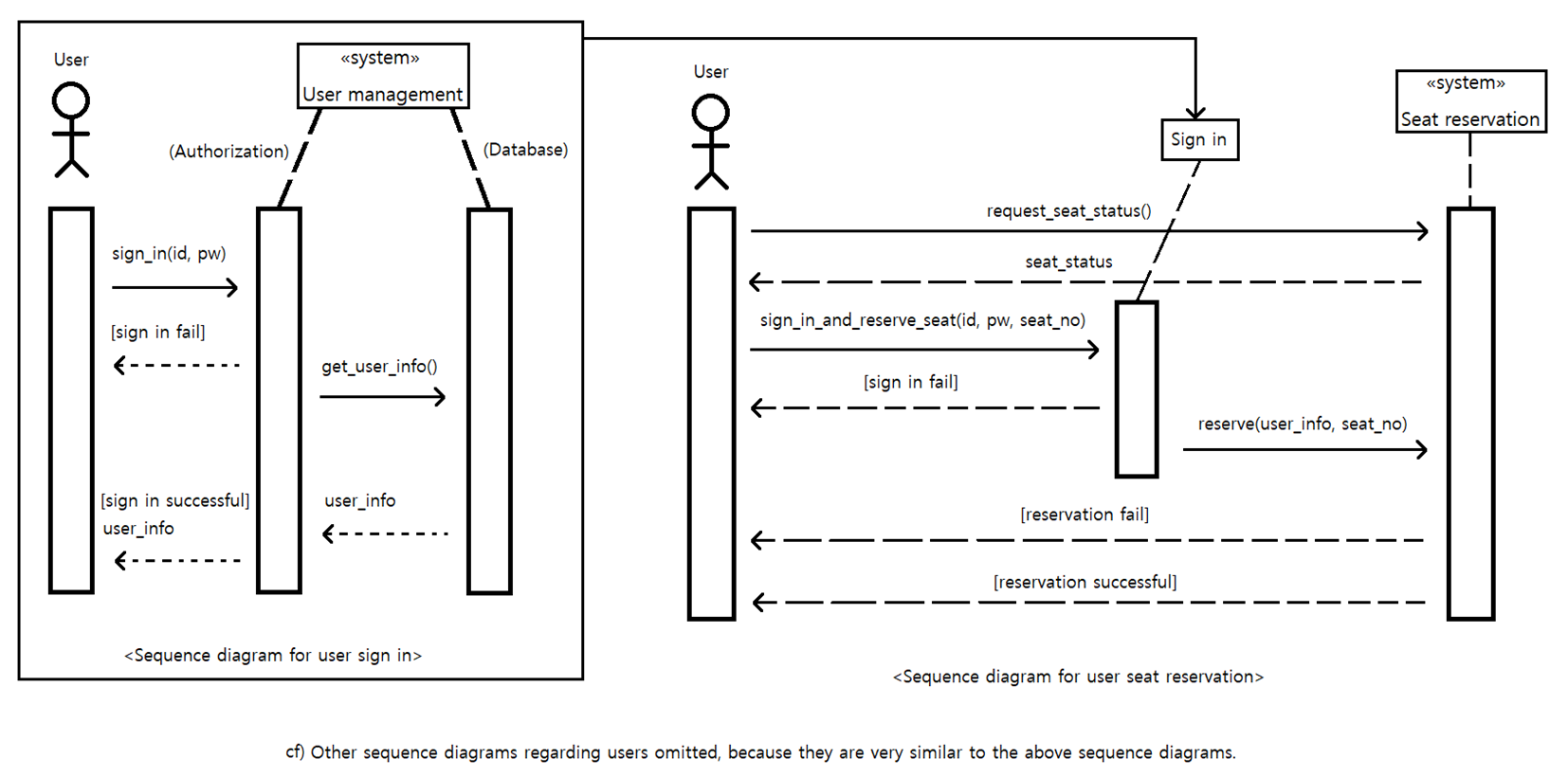 GitHub - HanJuK/swe-oop-project: A software engineering OOP project.