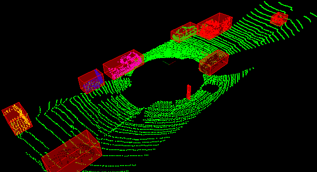 GitHub - Santoshkasam/LiDAR-obstacle-detection: This repo contains the ...