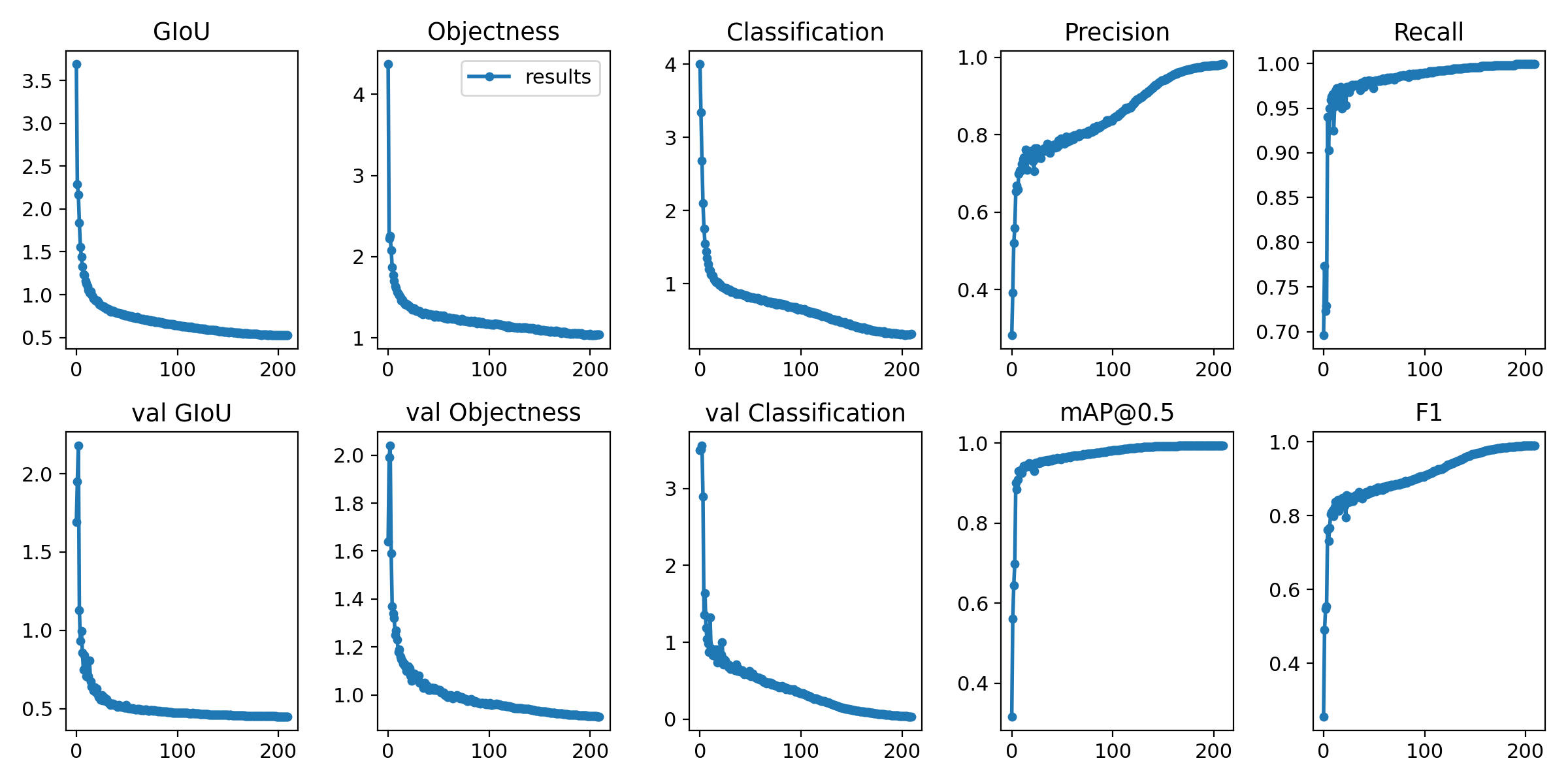 How Can I Increase Precision · Issue 411 · Ultralytics Yolov5 · Github