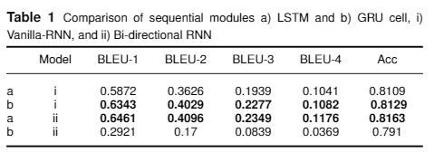 GitHub - josy0319/ImageCaptioning_CNN_RNN_Attention_with_keras