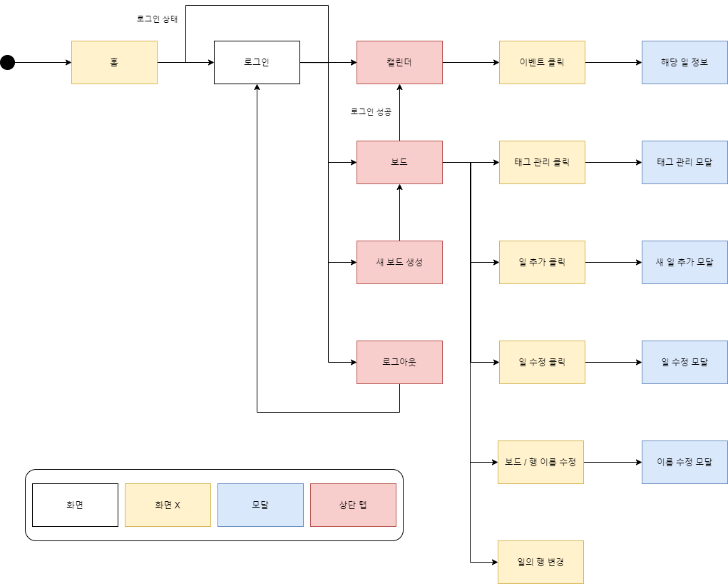 GitHub - oognuyh/kanban-spring: Kanban board using Webflux and Vue.js