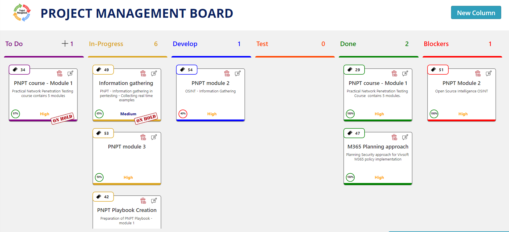GitHub - TechnoiQualityHubInnovations/Project-Management-Board