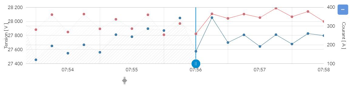 Series bullets color in series range · Issue #3638 · amcharts/amcharts4 · GitHub