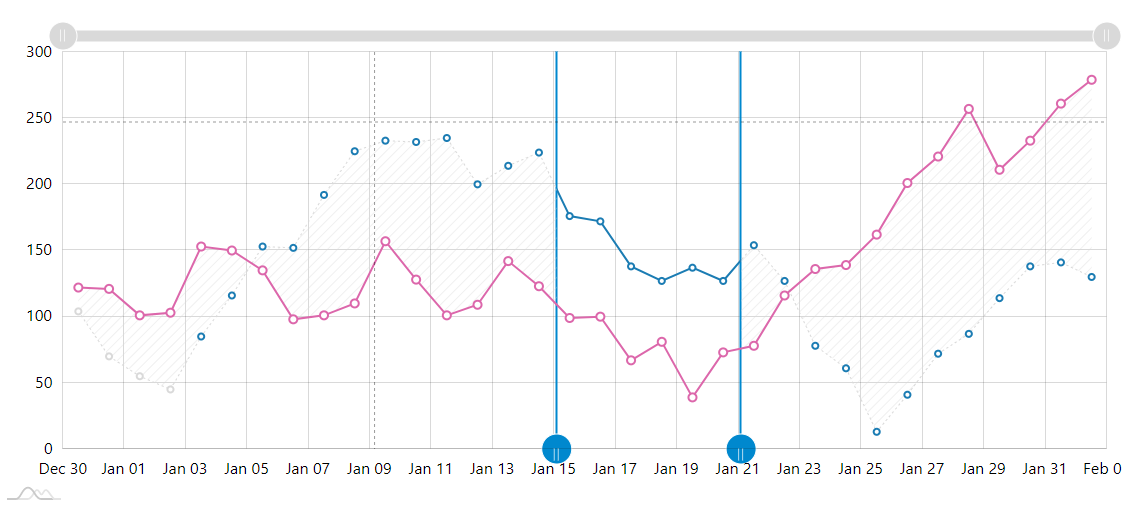 Series bullets color in series range · Issue #3638 · amcharts/amcharts4 · GitHub