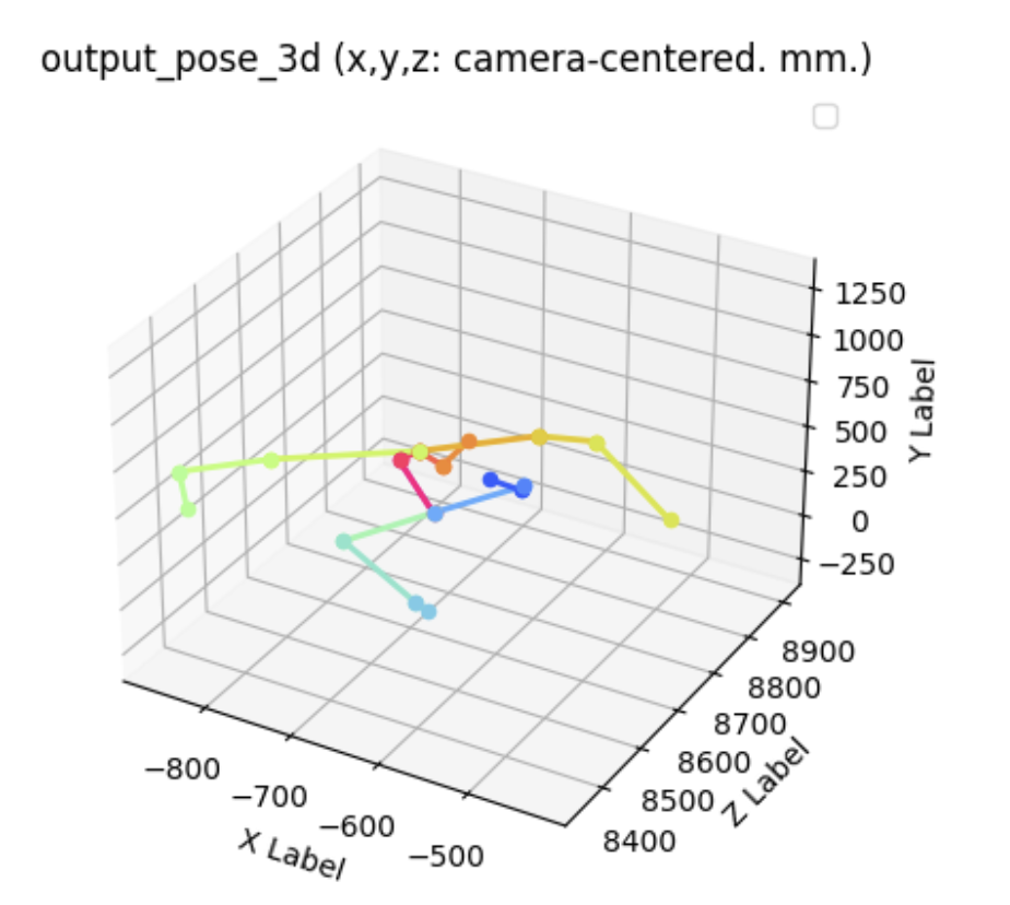 PoseNet · Issue #133 · mks0601/3DMPPE_POSENET_RELEASE · GitHub