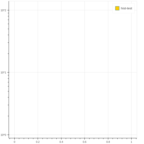 Blank plot when using log-scaled axis · Issue #6677 · bokeh/bokeh · GitHub Blank plot when using log-scaled axis · Issue #6677 · bokeh/bokeh · GitHub
