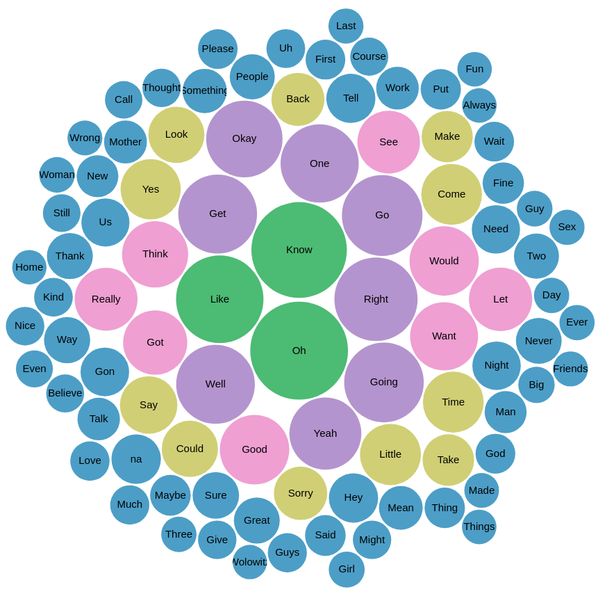 GitHub - EMNLP-Submission/MHD: Mulimodal Humor Dataset