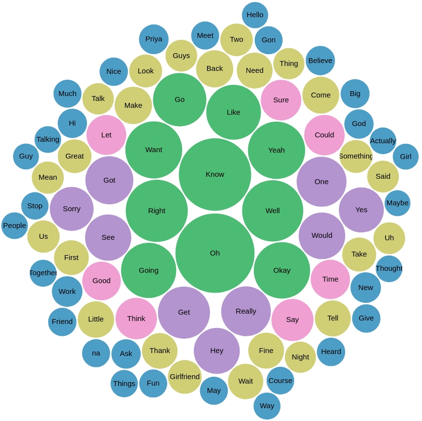 GitHub - EMNLP-Submission/MHD: Mulimodal Humor Dataset