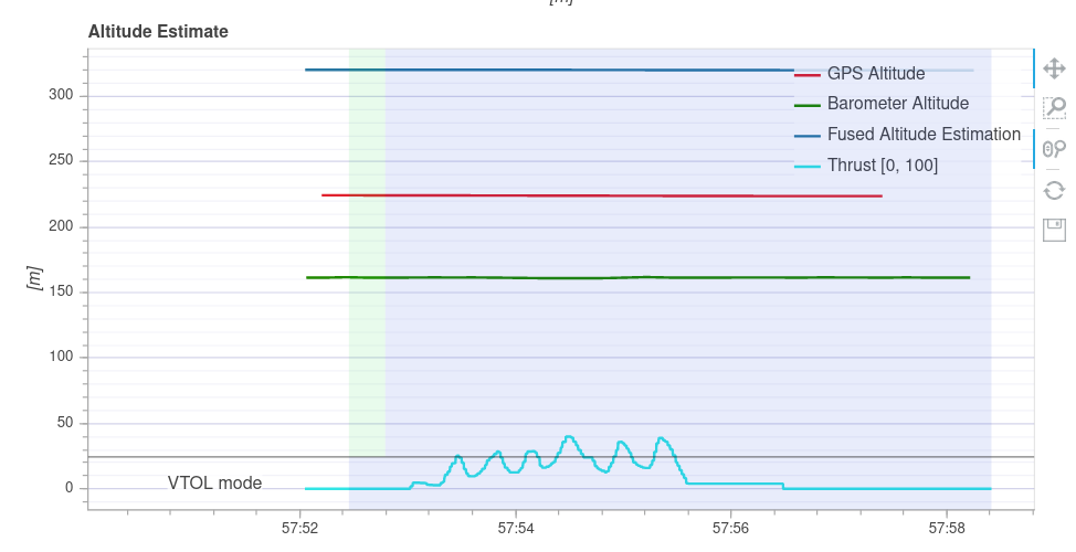 Global Position estimator: altitude offset · Issue #18529 · PX4/PX4-Autopilot · GitHub