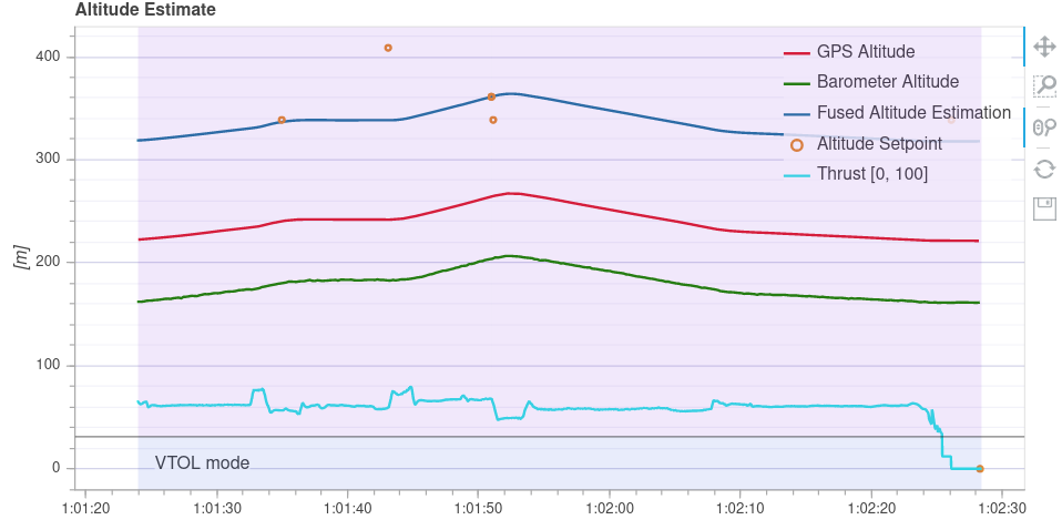 Global Position estimator: altitude offset · Issue #18529 · PX4/PX4-Autopilot · GitHub